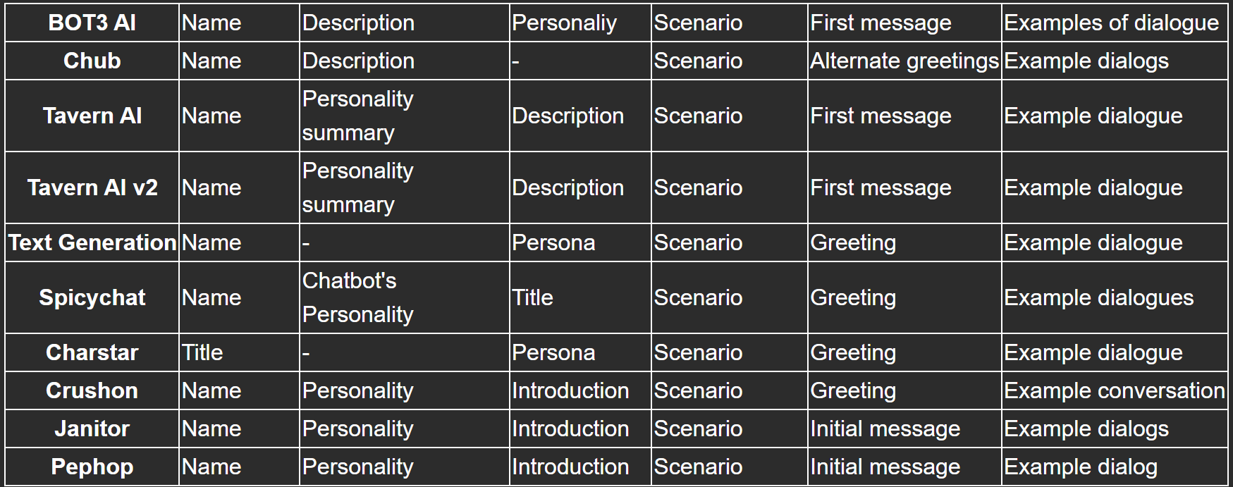 Create Your Own AI Characters | BOT3 AI